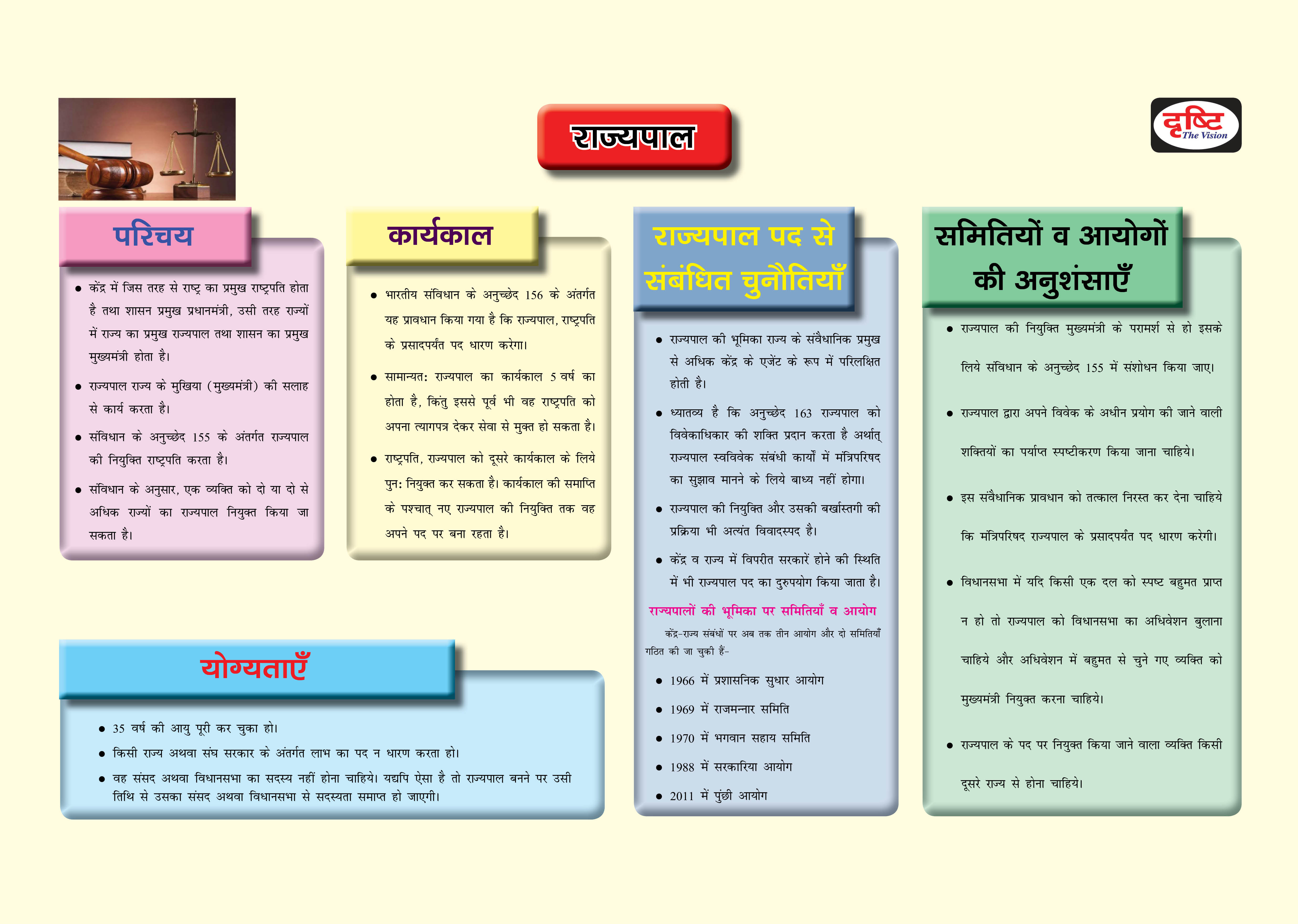 राज्यपाल