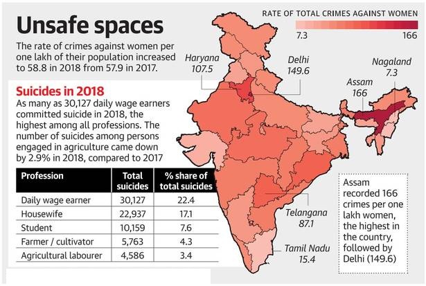 Annual Crimes In India Report 2018 Ncrb