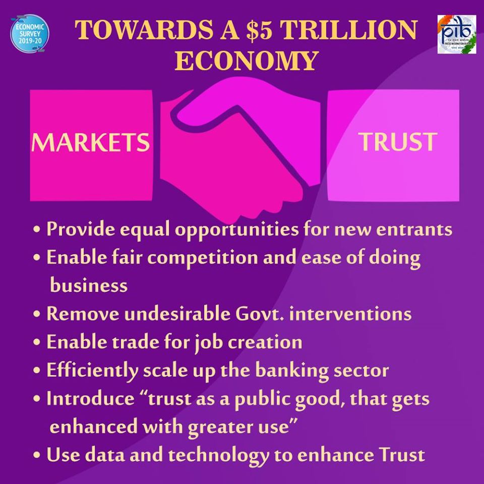 Economic Survey 2019-20: Highlights Economic Survey 2019-20: Highlights