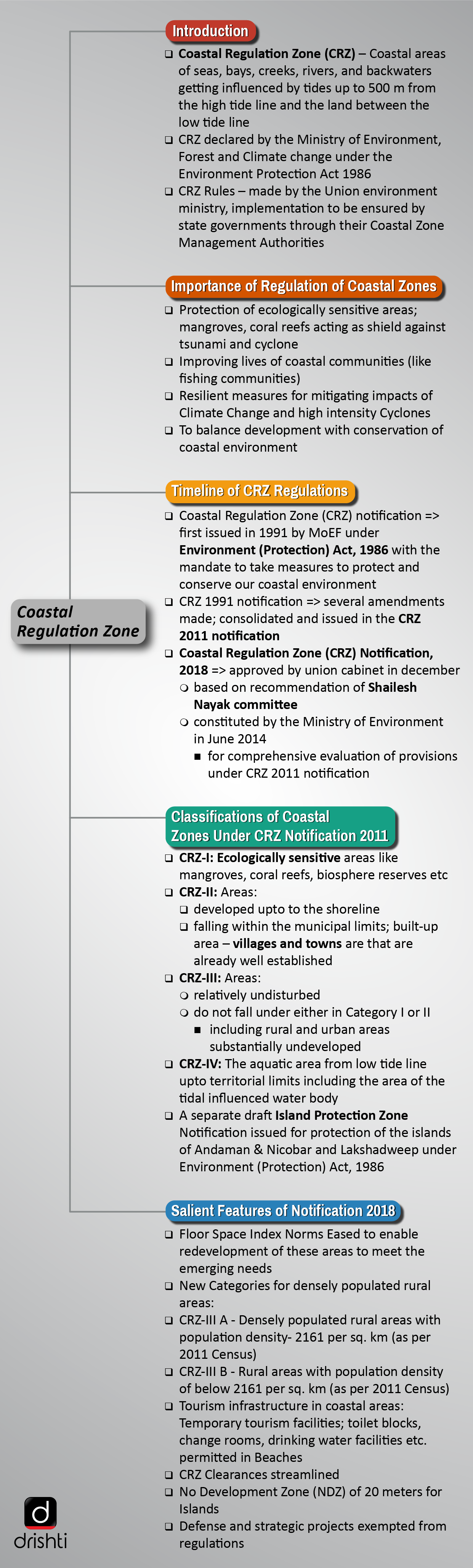 Coastal Regulation Zone