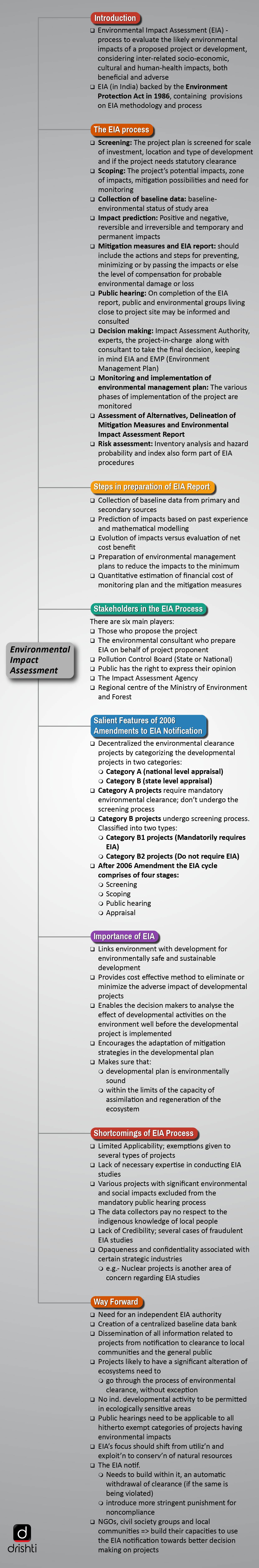 Environmental Impact Assessment
