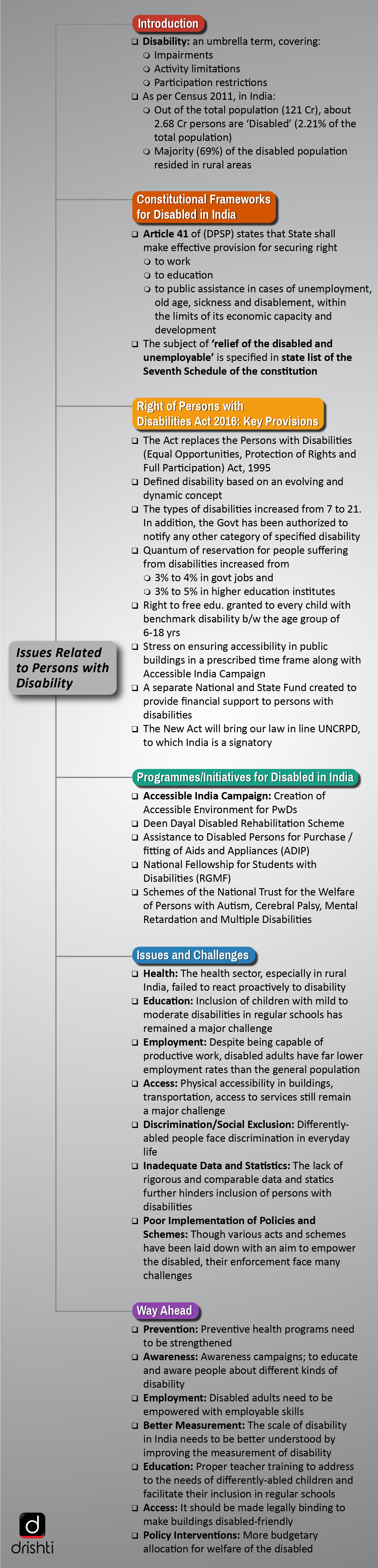 Issues Related to Persons with Disability