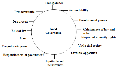 Challenges Related To RTI Act