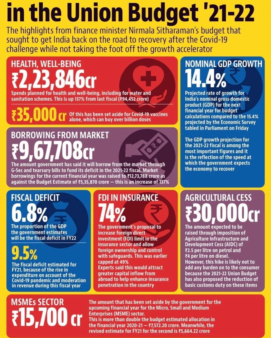 Budget 2021-22 Ppt : Live Budget Income Tax Slabs Important Points Pdf ... Budget 2021-22 Ppt : Live Budget Income Tax Slabs Important Points Pdf ...