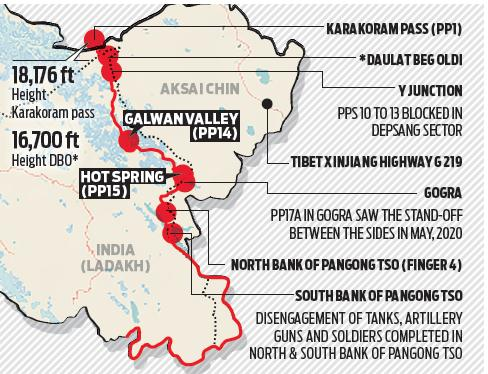 China-India Agreed to Disengage