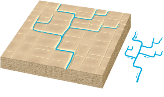 Drainage Patterns And Drainage Systems Of India SA IAS ACADEMY