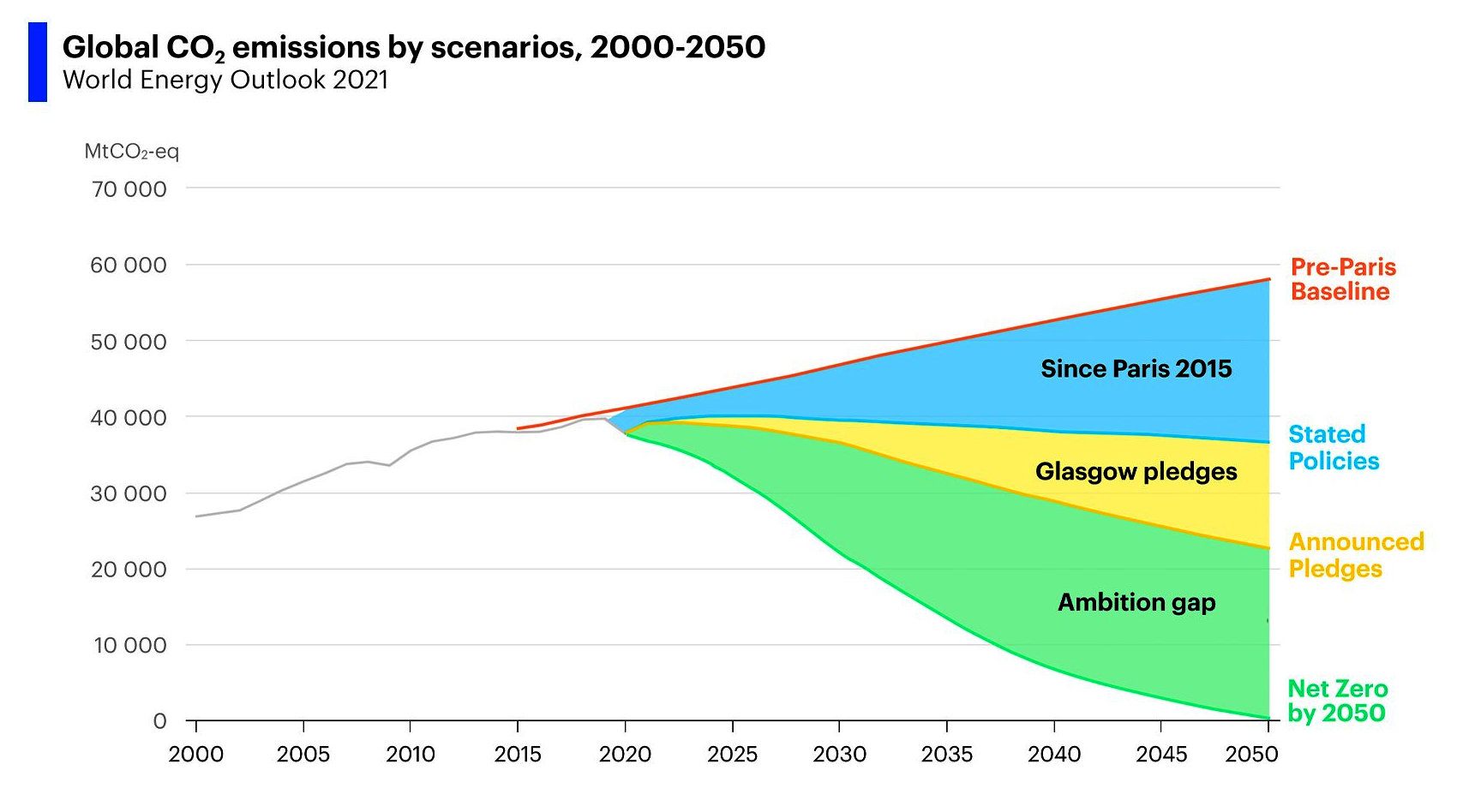 Iea India Energy Outlook 2024 - Lena Shayla Iea India Energy Outlook 2024 - Lena Shayla