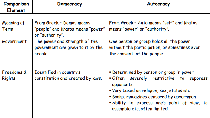 Democracy Report 2022 Democracy Report 2022