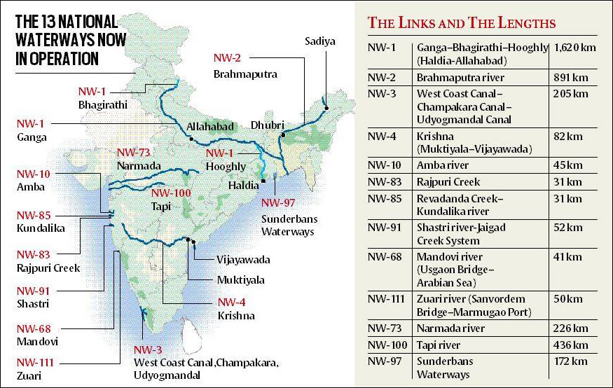 Brahmaputra (NW2) gets connected with Ganga (NW1) Brahmaputra (NW2) gets connected with Ganga (NW1)