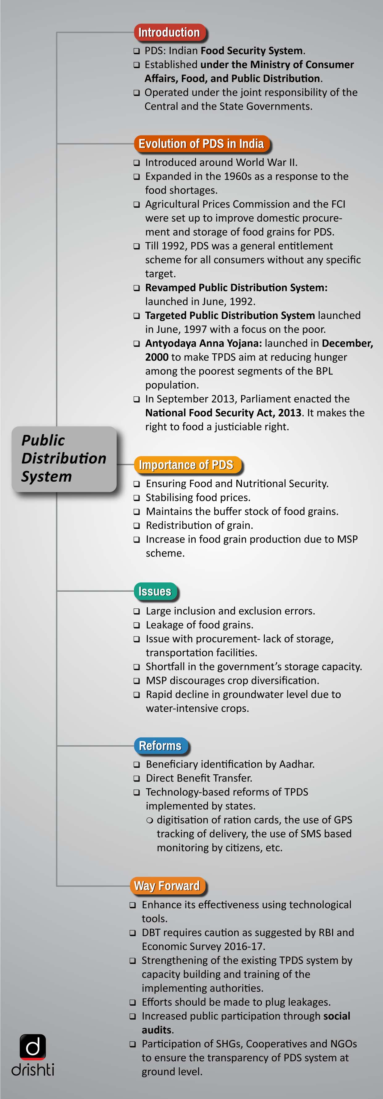 Public Distribution System